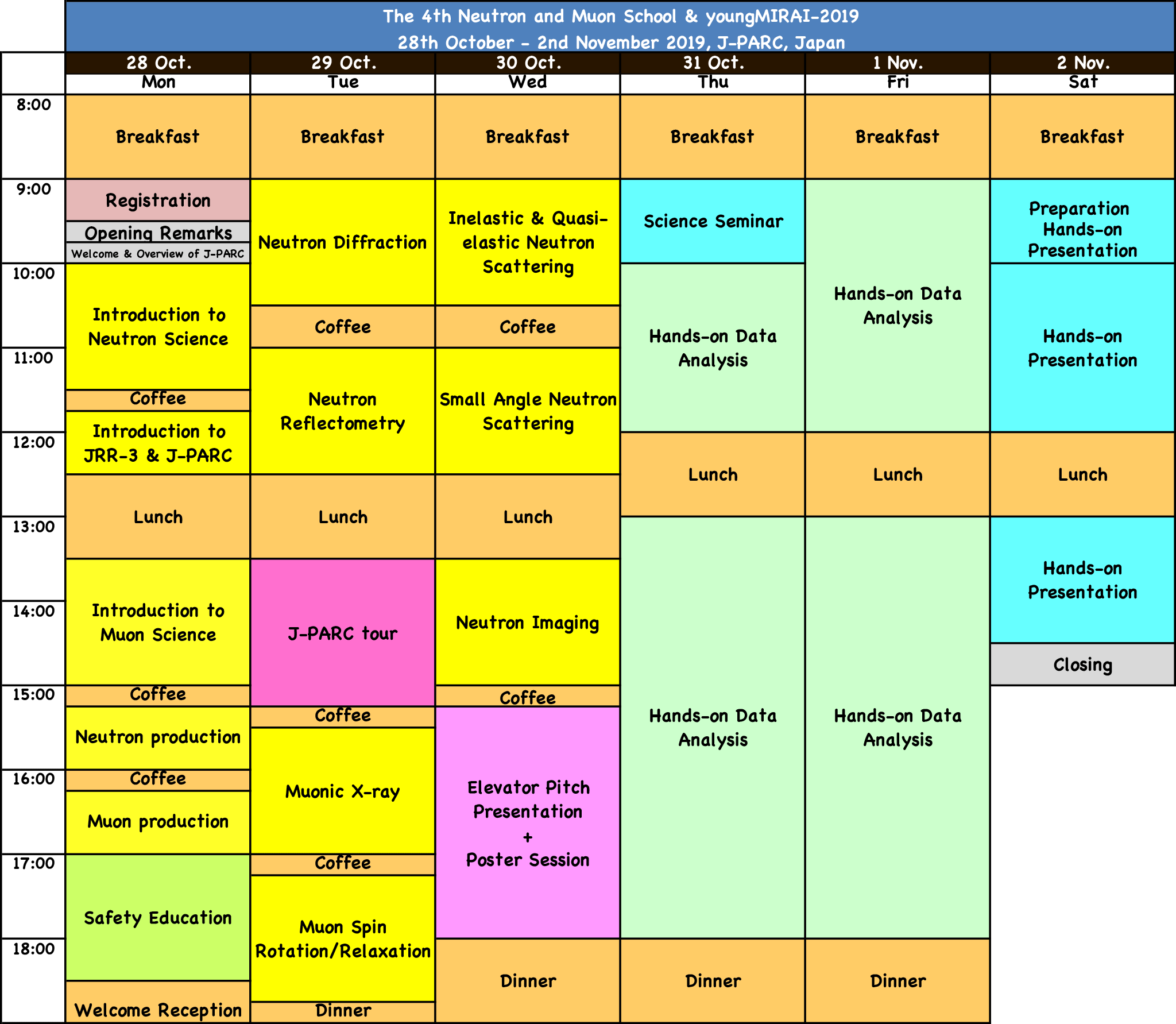 The 4th Neutron And Muon School And MIRAI PhD School 2019